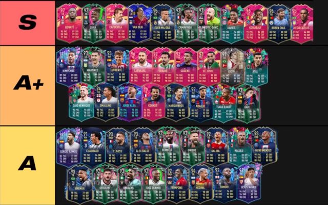 Best European Defenders to Buy for your Ultimate Team